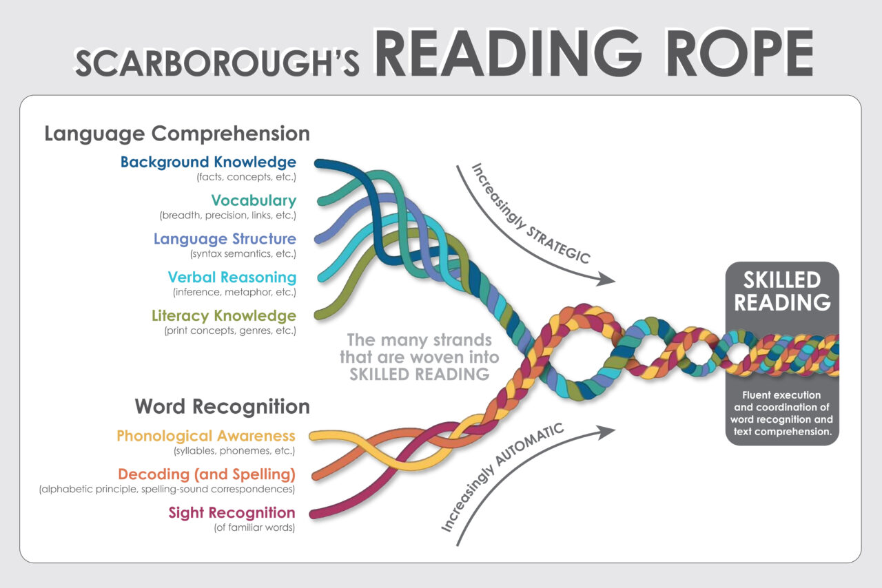 The Jones-Gordon School | Dyslexia Resources
